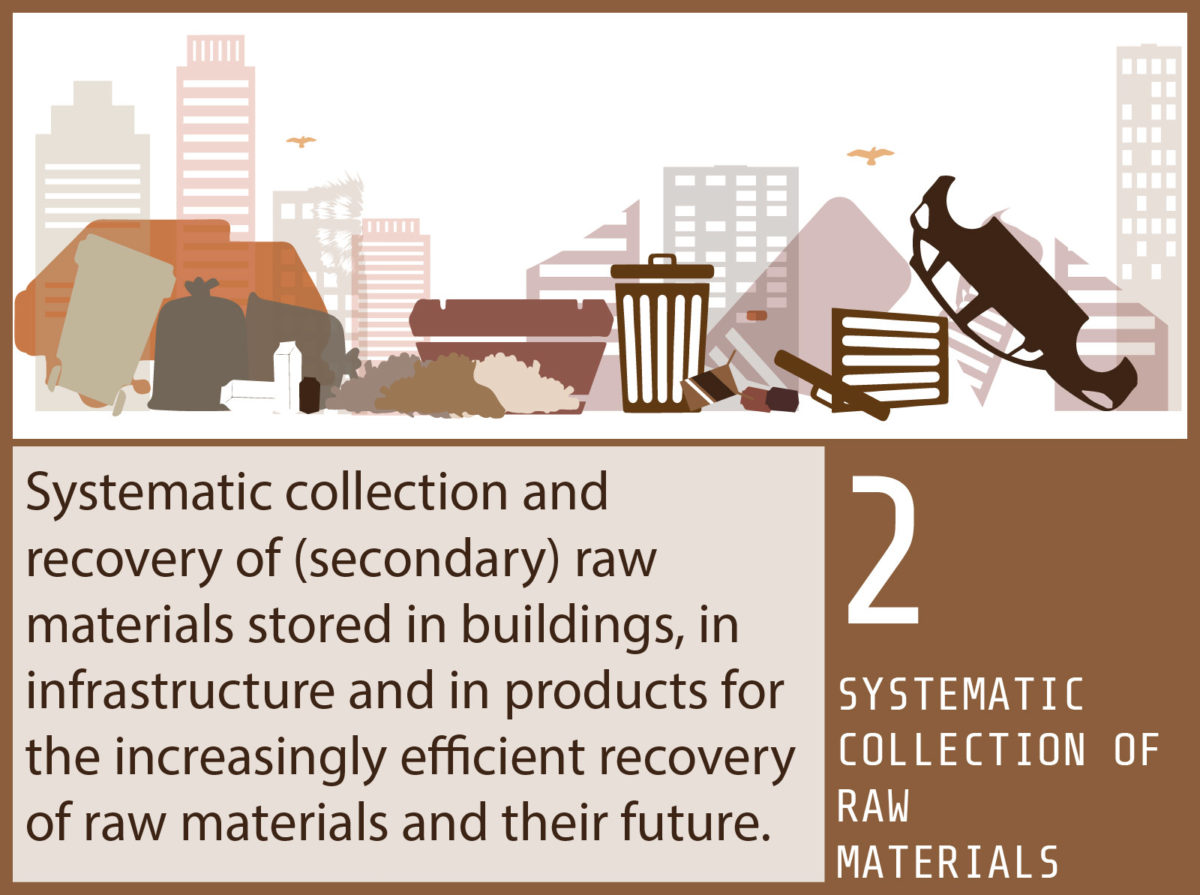 Urban Mining Infographic - MichaelMB