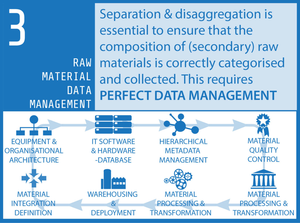 Urban Mining Infographic - MichaelMB