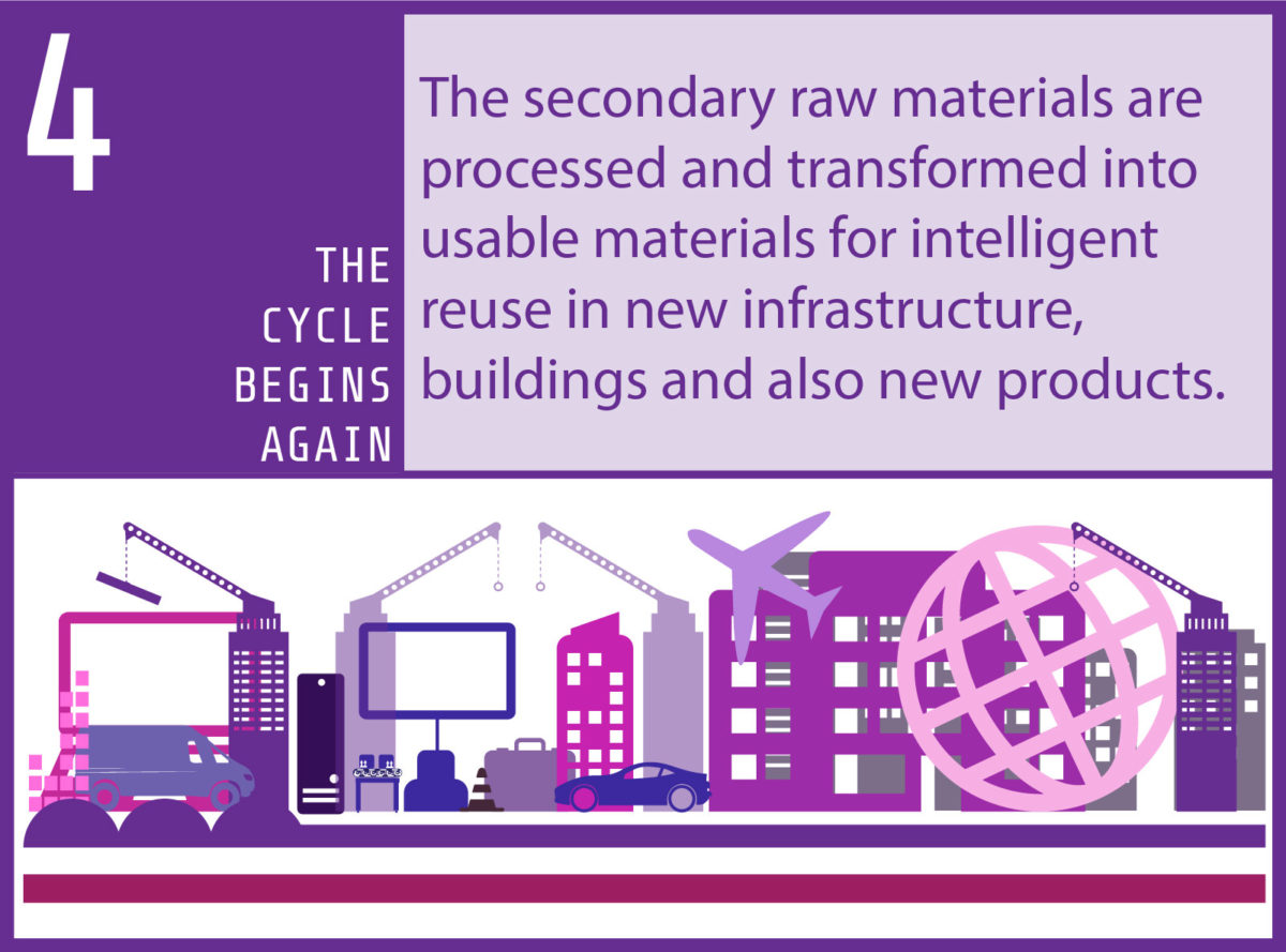 Urban Mining Infographic - MichaelMB